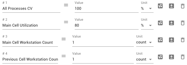 Understanding Process Time Variation