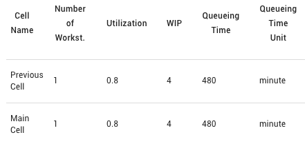 Understanding Process Time Variation